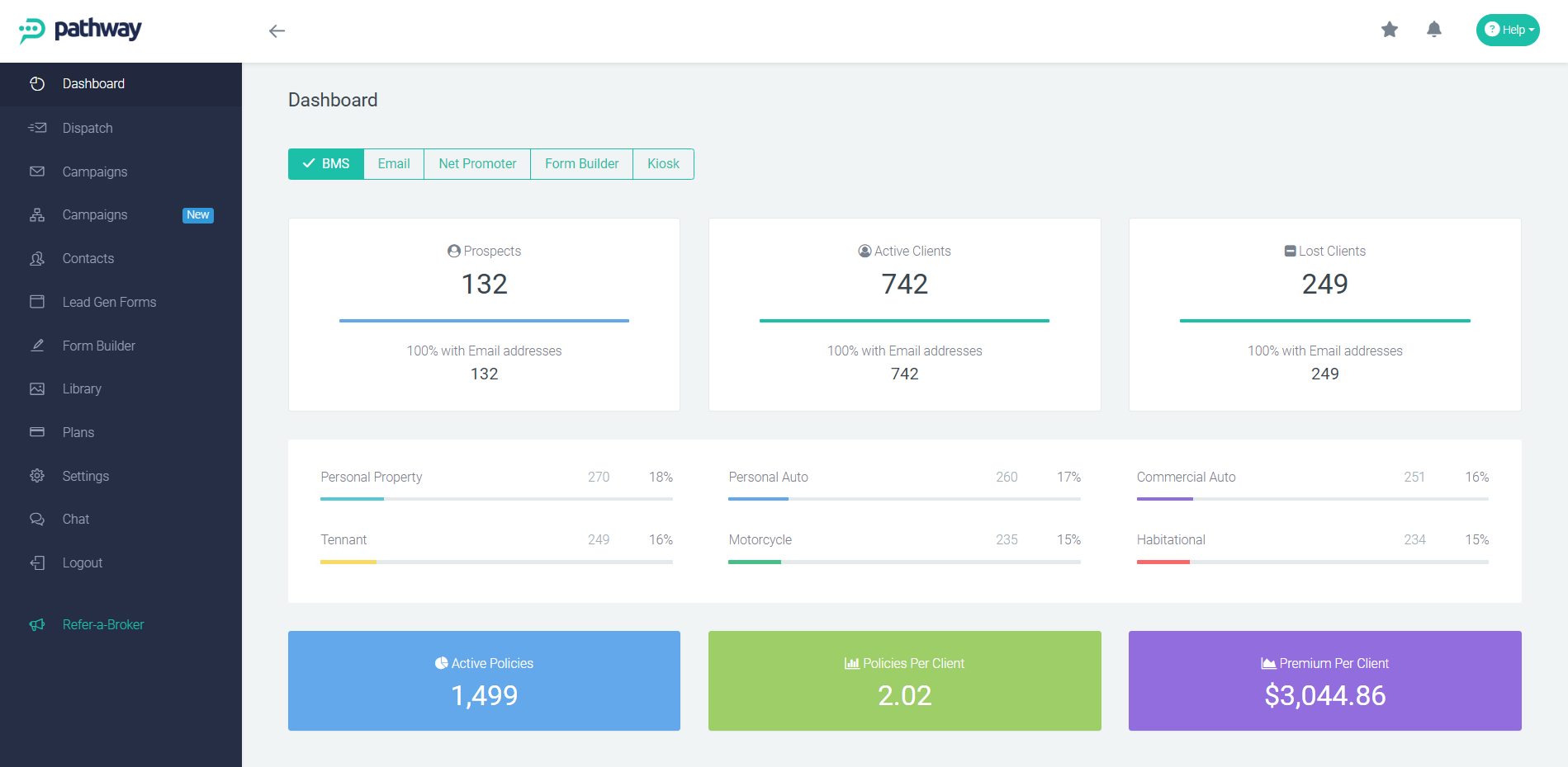 Dashboard: Overview – Iterro
