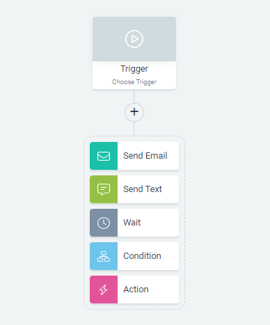 Flow Chip options – Iterro